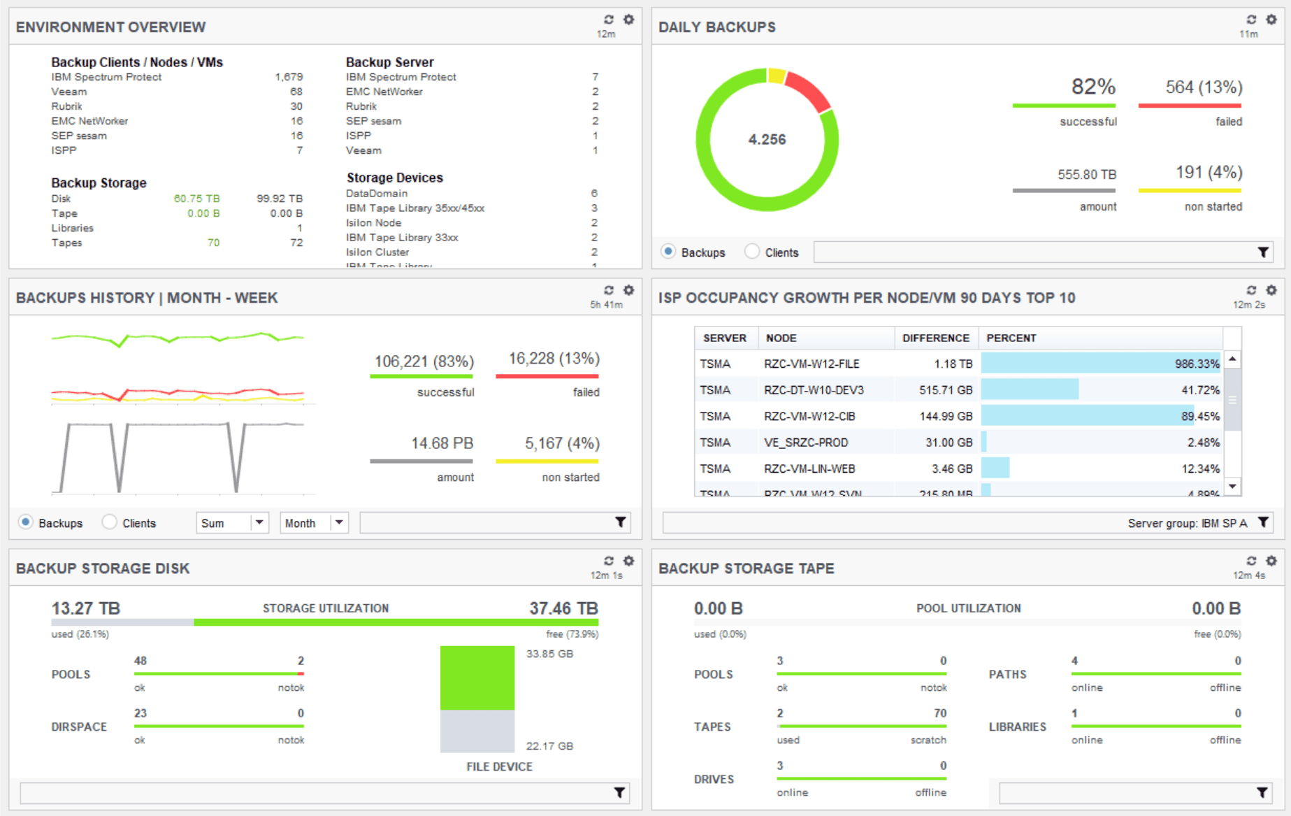 Backup dashboards | BACKUP EAGLE