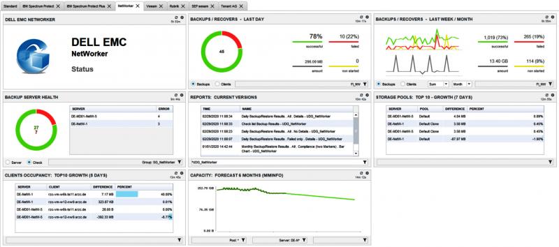 Dell EMC NetWorker: Backup Monitoring Software