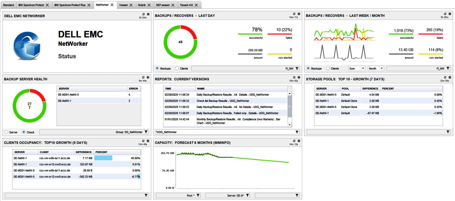 Dell EMC NetWorker: Backup Monitoring Software