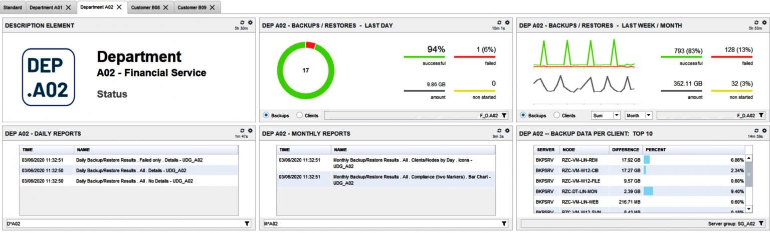 Rubrik Backup Reporting & Monitoring
