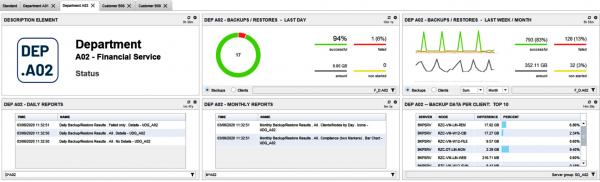 Dell EMC NetWorker: Backup Monitoring Software
