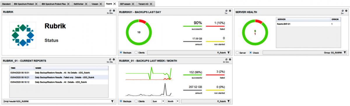 Rubrik Backup Reporting & Monitoring