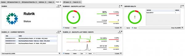 Rubrik Backup Reporting & Monitoring