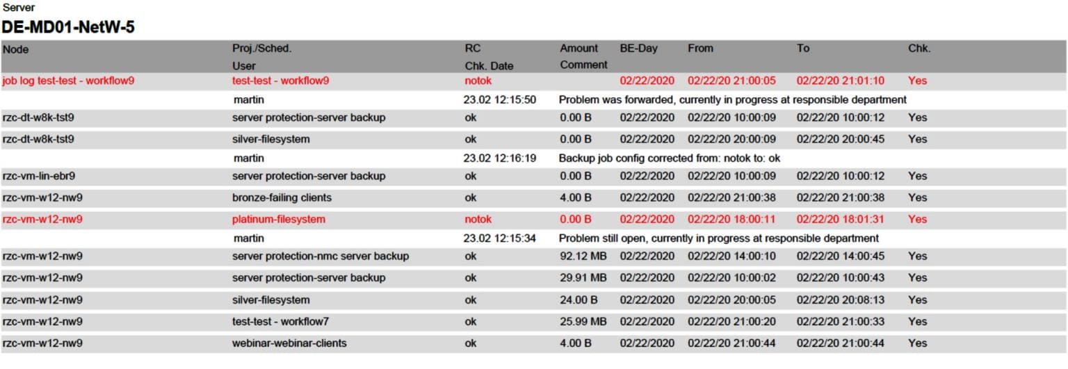 Rubrik Backup Reporting & Monitoring