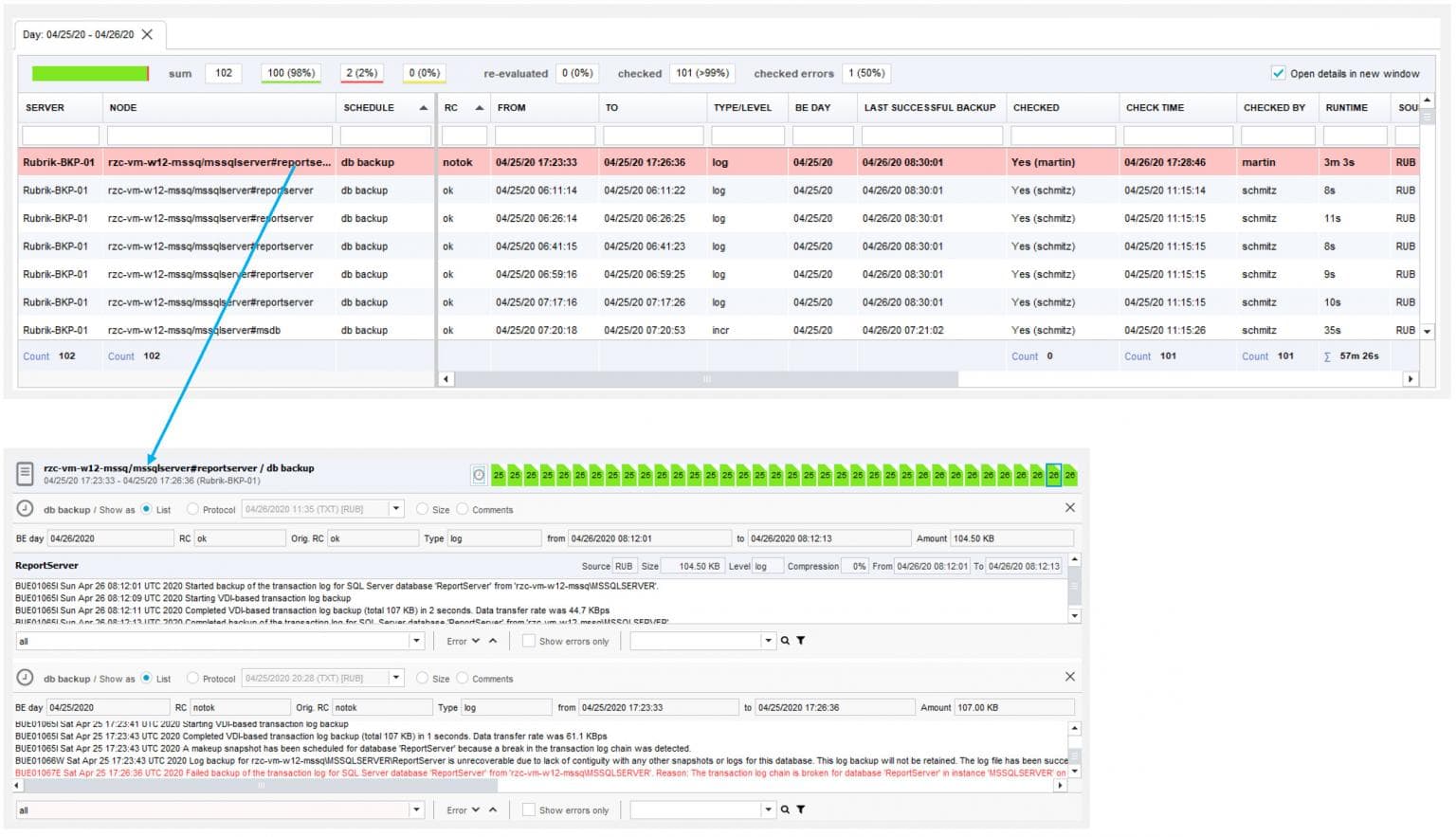 Rubrik Backup Reporting & Monitoring