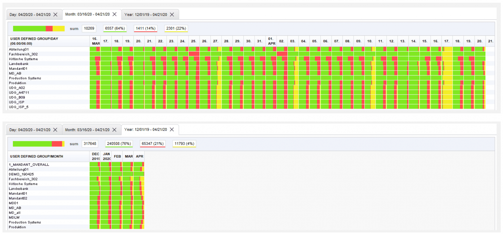 Rubrik Backup Reporting & Monitoring